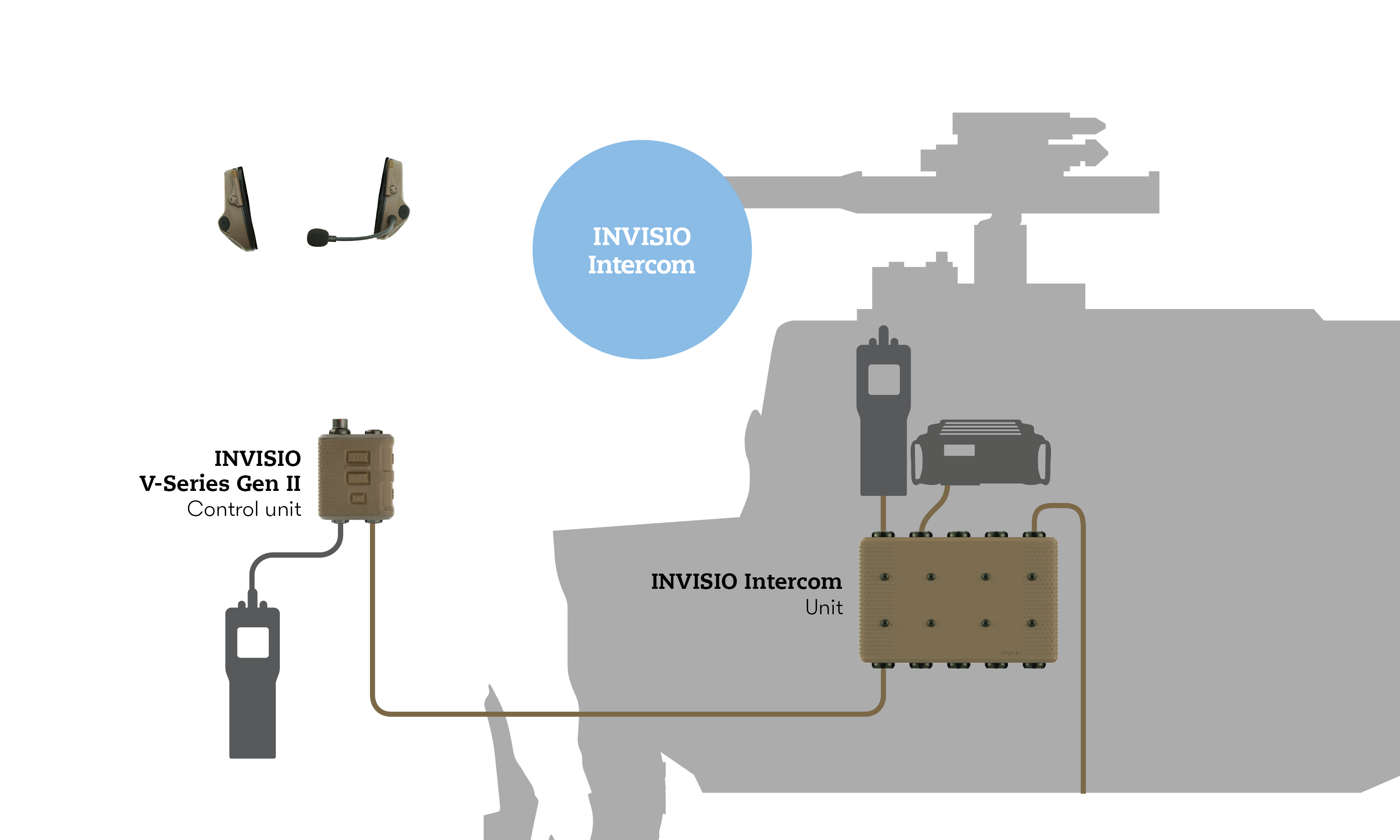 INVISIO Intercom unit | Military intercom | Law enforcement intercom
